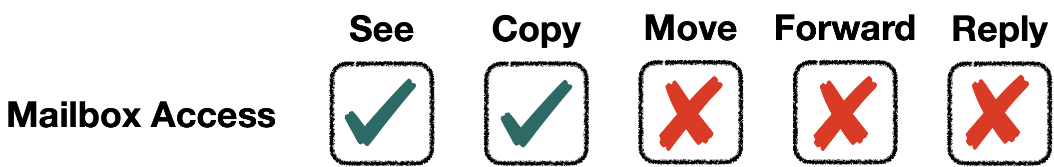 Request access to shared mailbox – UCLA Extension